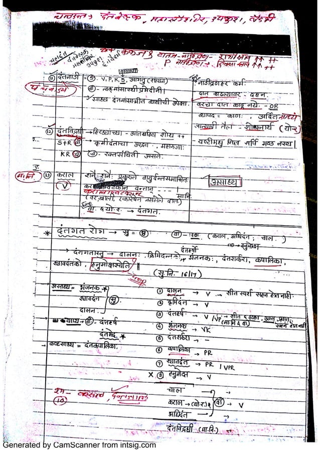 Shalakya MukhaRoga - PG CET Ayurveda | PDF