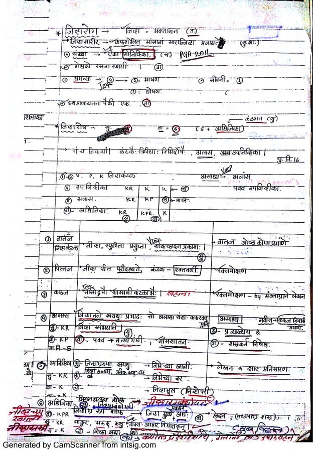 Shalakya MukhaRoga - PG CET Ayurveda | PDF