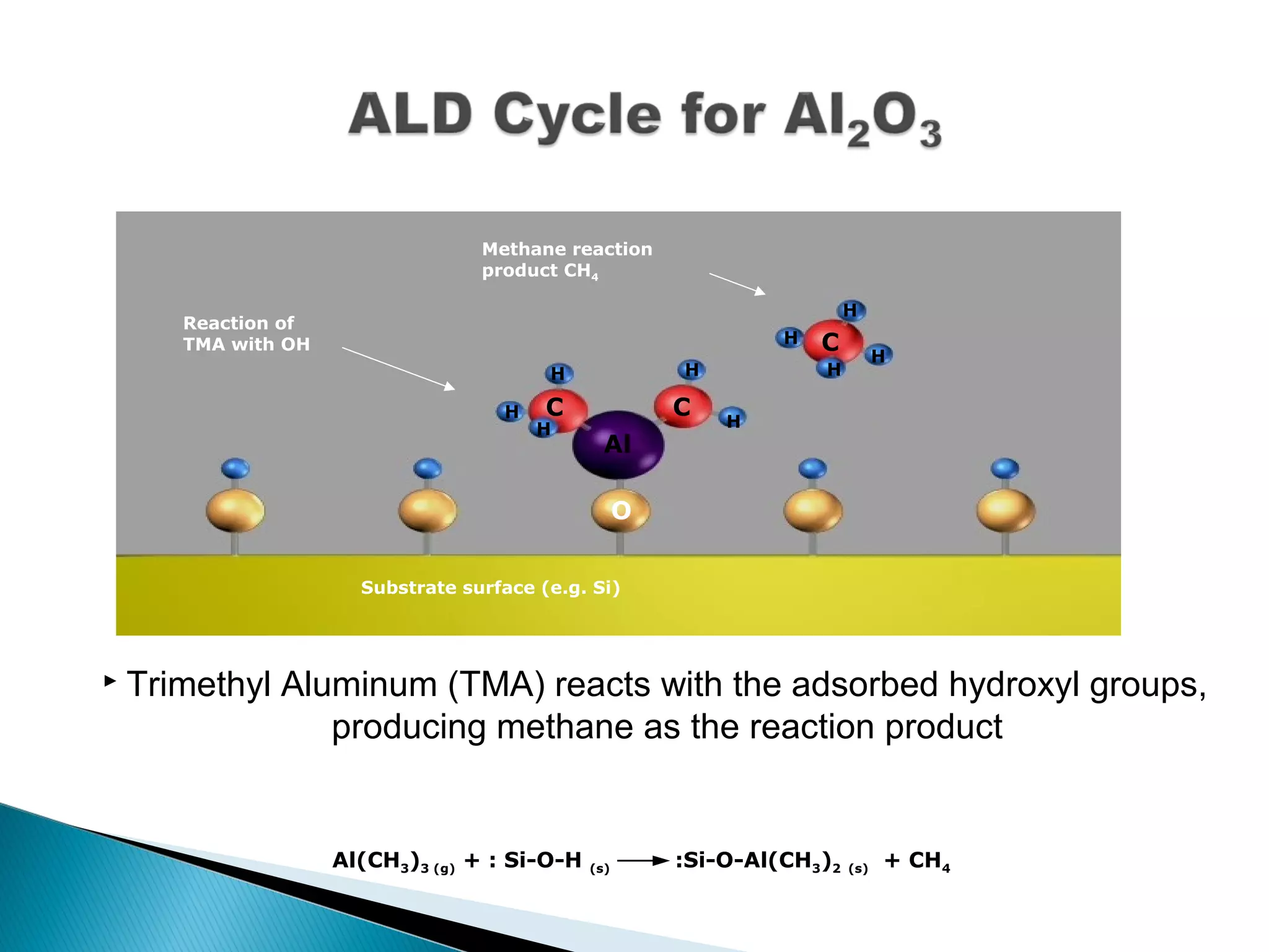 Atomic layer Deposition _Mukhtar Hussain awan | PPT