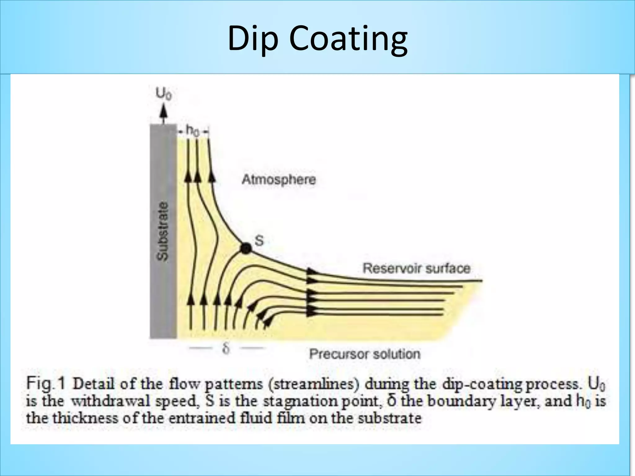 dip coating | PPTX