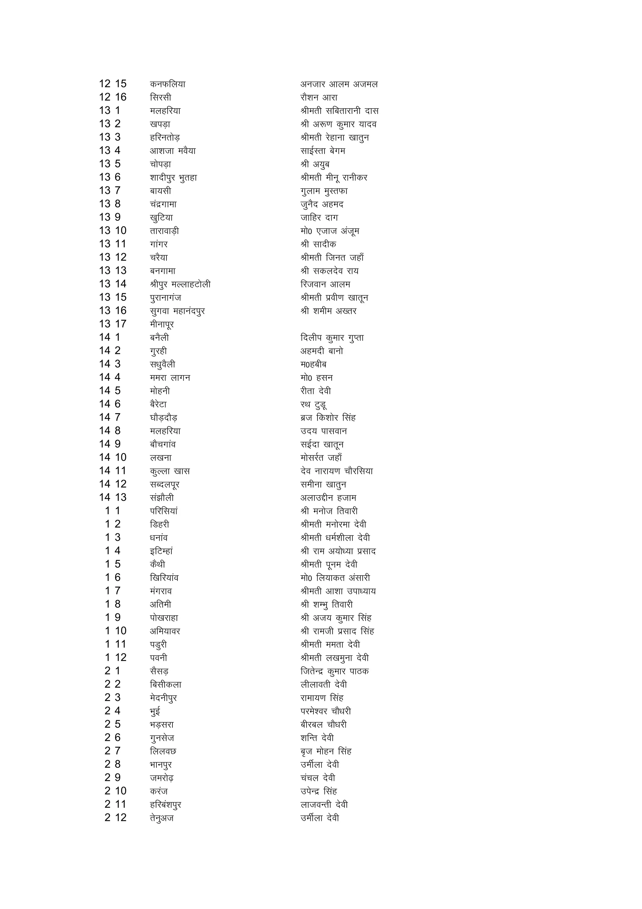 Mukhya reservation gpmukhyanames | PDF