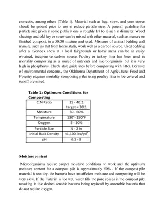 Mortality Composting- Akib Sumon | PDF