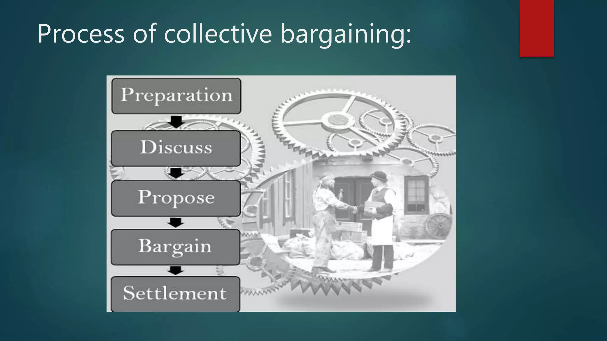 collective bargaining | PPTX