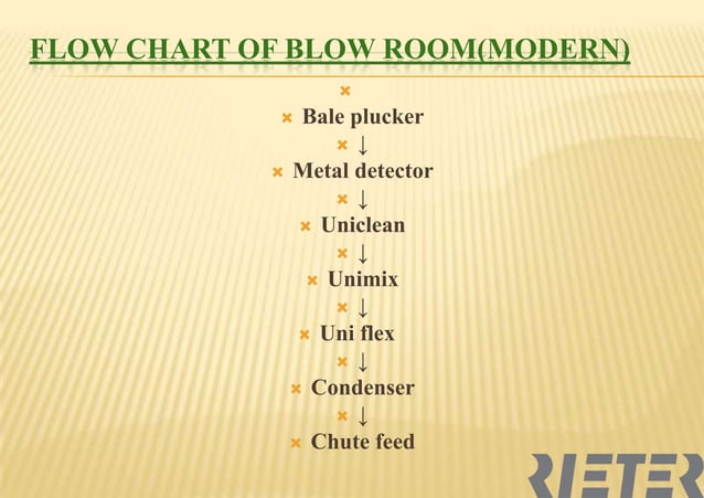 Rieter modern blow room line | PPT