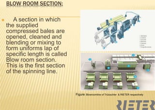 Rieter modern blow room line | PPTX