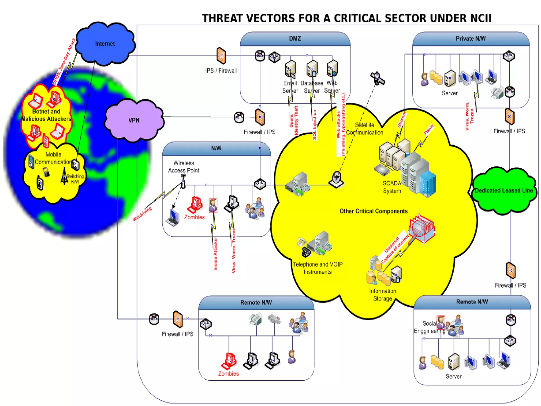 National Critical Information Infrastructure Protection Centre (NCIIPC ...
