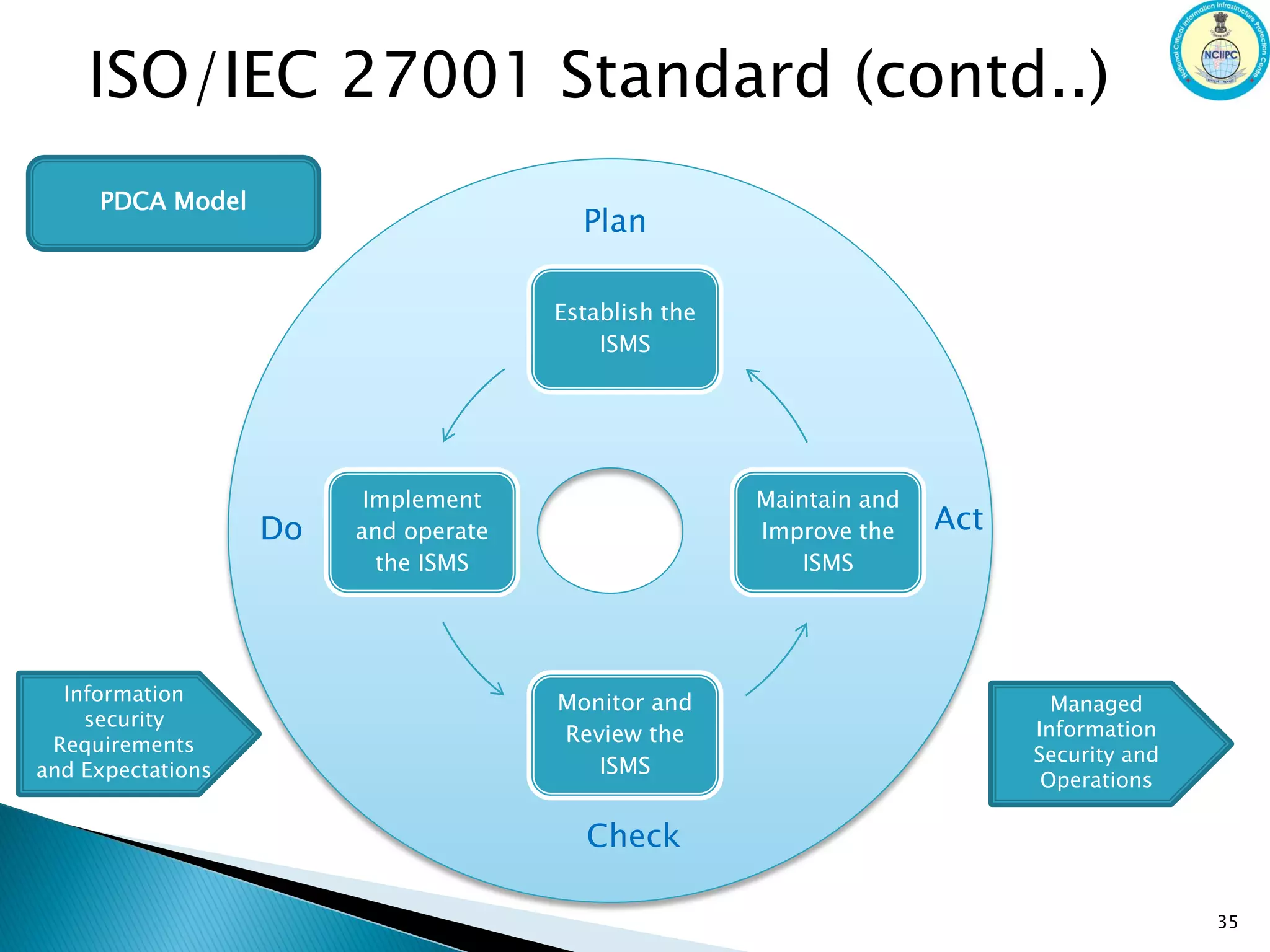 National Critical Information Infrastructure Protection Centre (NCIIPC ...