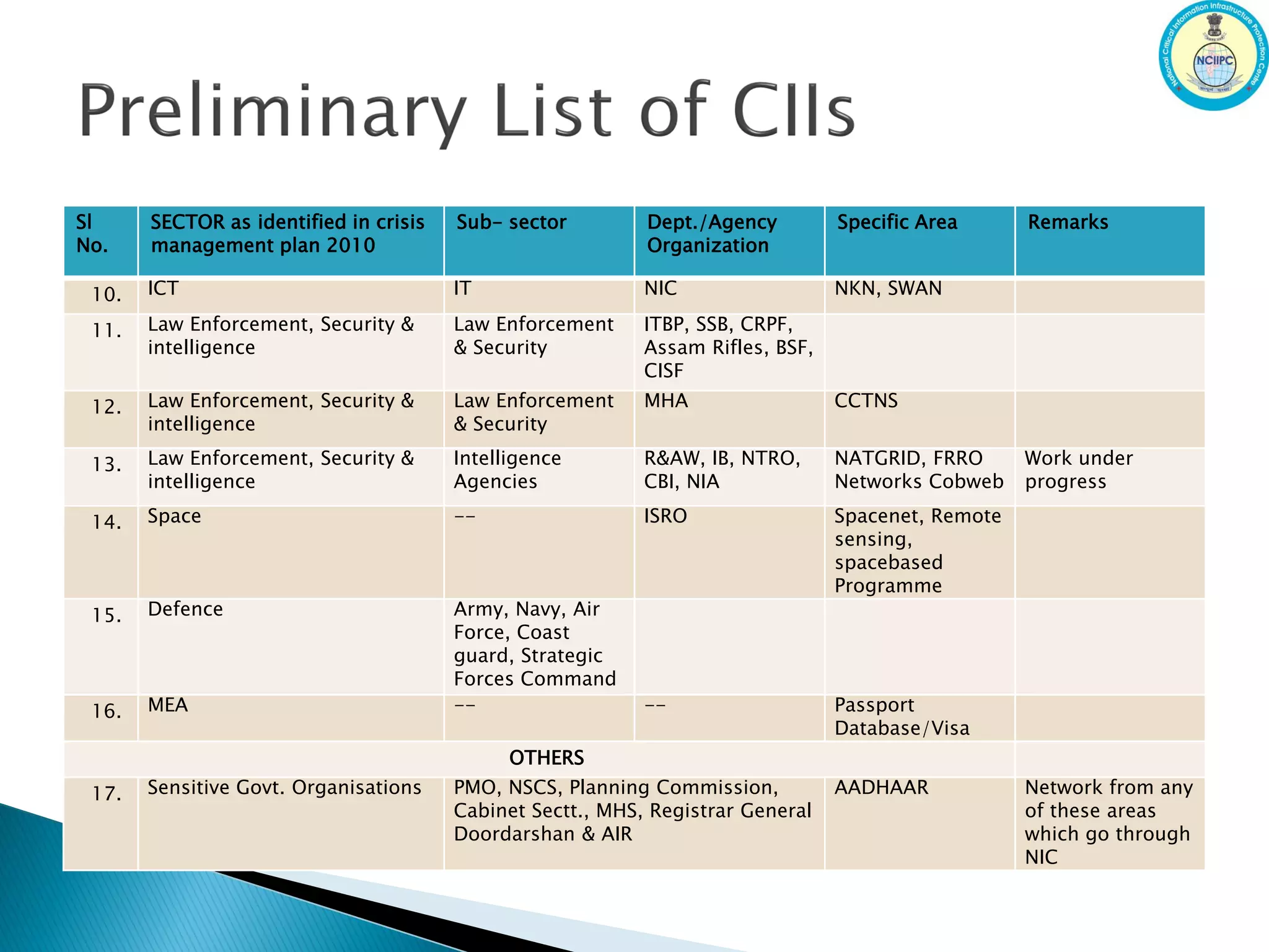 National Critical Information Infrastructure Protection Centre (NCIIPC ...