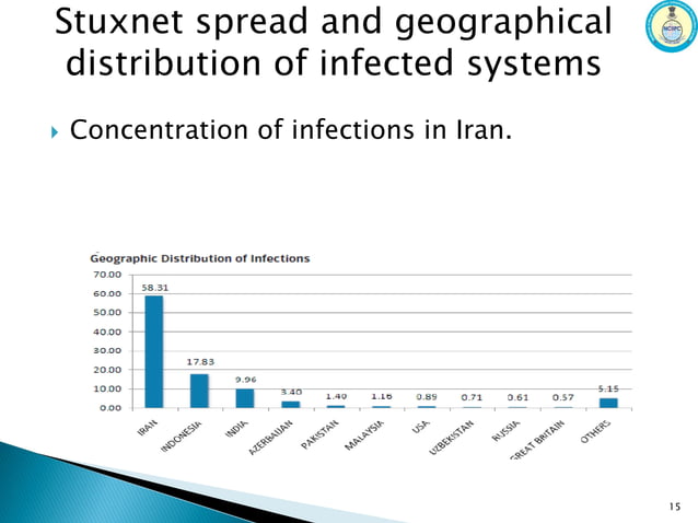 National Critical Information Infrastructure Protection Centre (NCIIPC ...