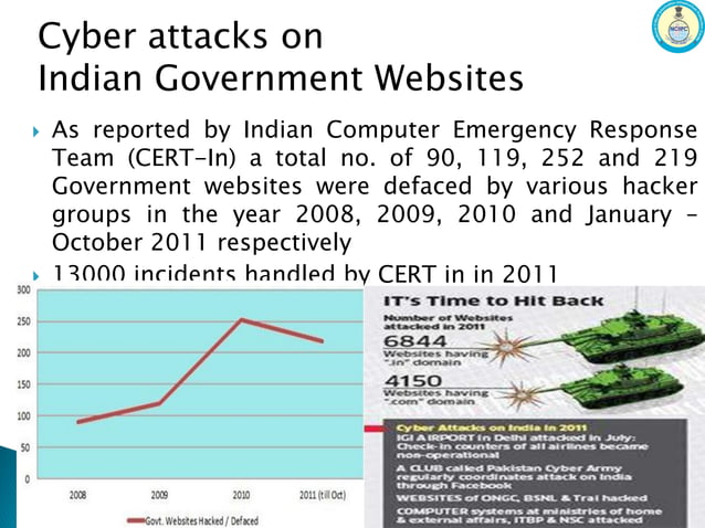 National Critical Information Infrastructure Protection Centre (NCIIPC ...