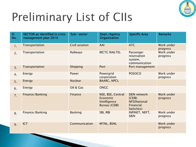 National Critical Information Infrastructure Protection Centre (NCIIPC ...