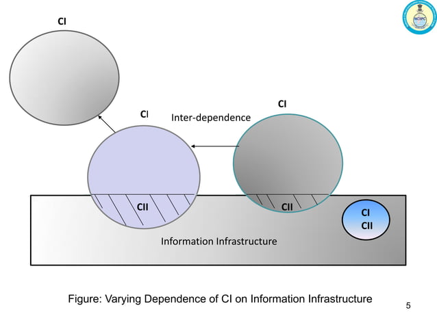 National Critical Information Infrastructure Protection Centre (NCIIPC ...