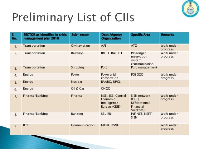 National Critical Information Infrastructure Protection Centre (NCIIP…