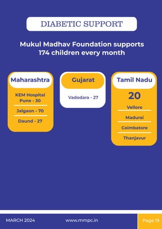 School Transformation Project and Health Awareness Camp by Mukul Madhav Foundation | PDF