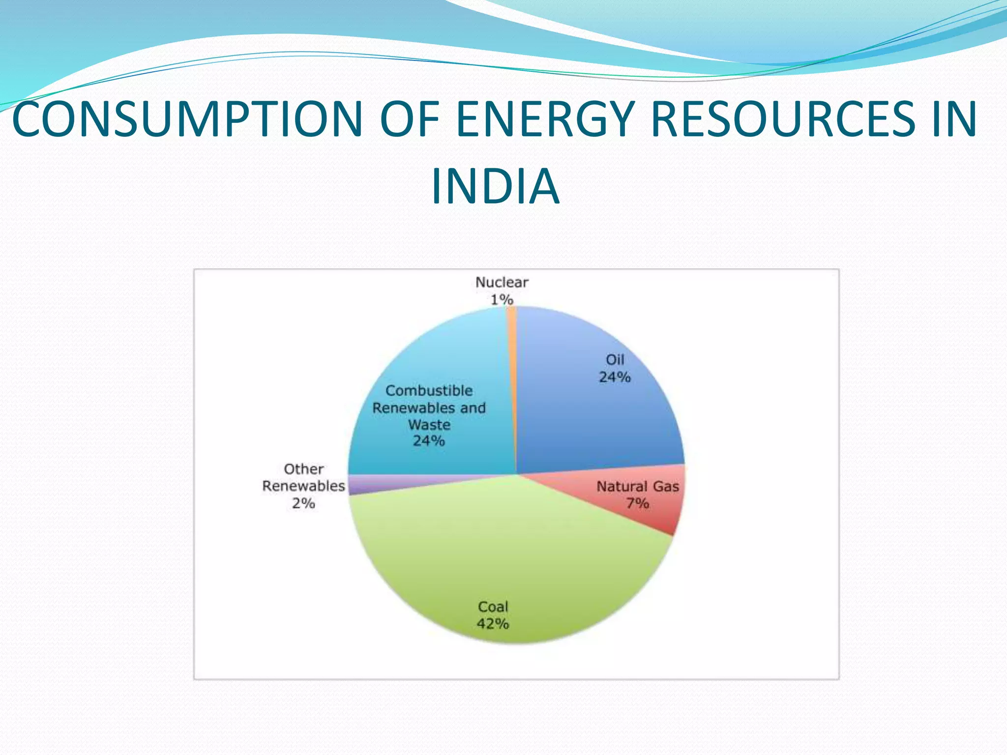 Energy resources | PPTX