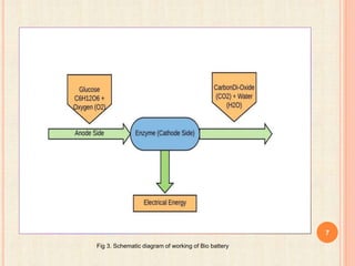 Bio-Batteries | PPTX