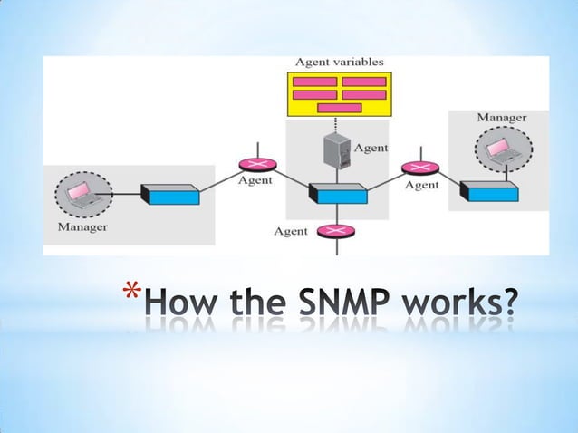 SNMP | PPTX