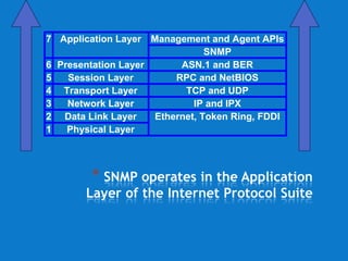 SNMP | PPTX
