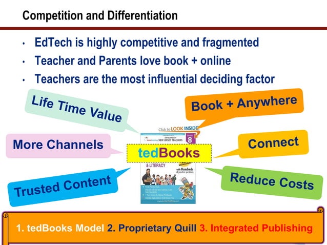 Lumos Learning: Collaborative Learning Platform for Students, Parents ...