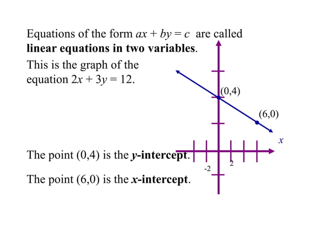 linear equation in 2 variables | PPTX