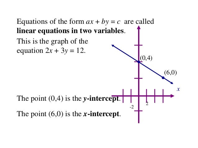 linear equation in 2 variables