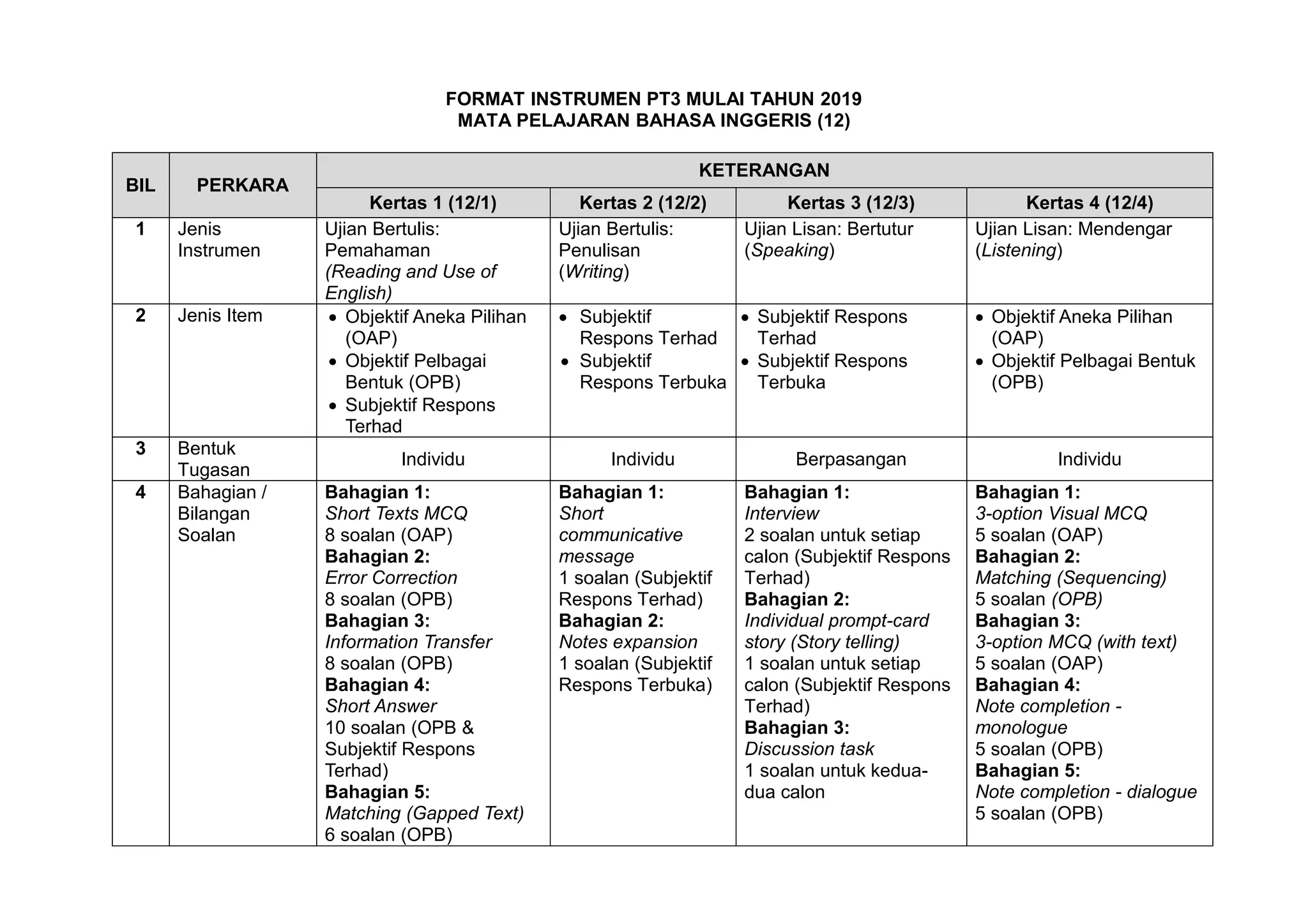 Format instrumen pt3 bahasa inggeris mulai tahun 2019 | PDF