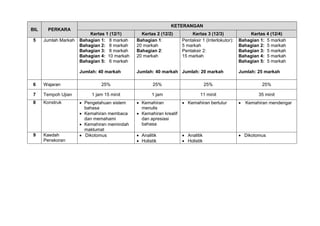 Format instrumen pt3 bahasa inggeris mulai tahun 2019 | PDF