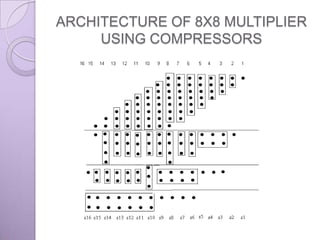 MAC UNIT USING DIFFERENT MULTIPLIERS | PPT