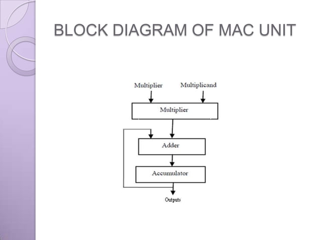 MAC UNIT USING DIFFERENT MULTIPLIERS | PPT