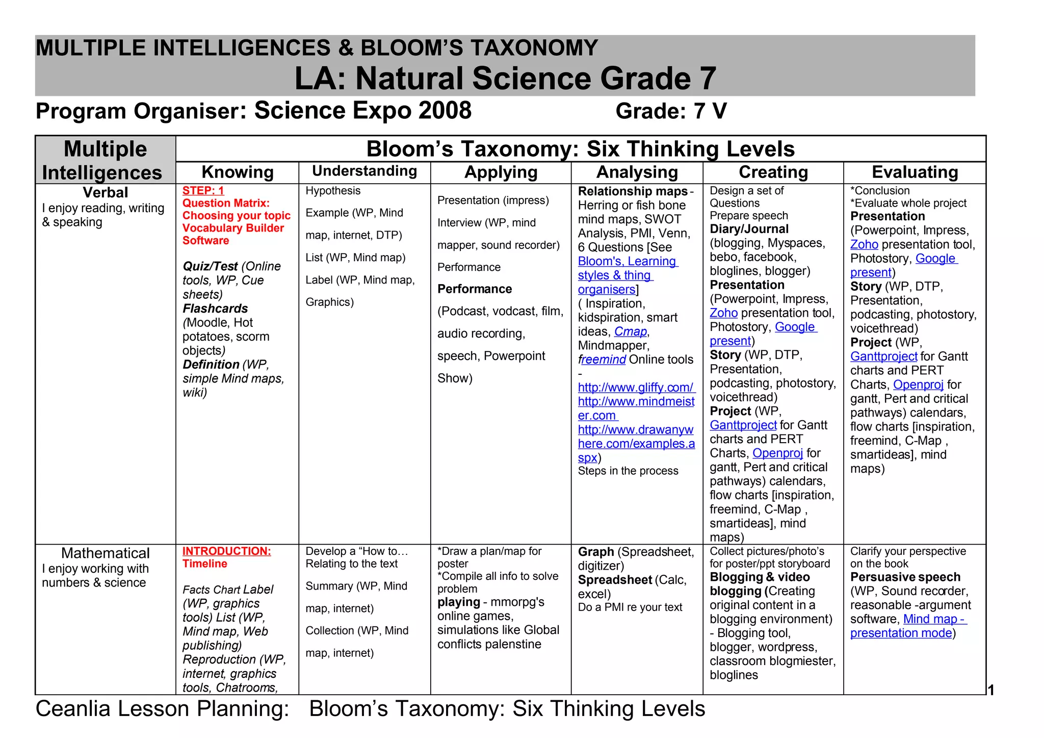 Mul Intel And Bloom Tax Master Sheet | DOC