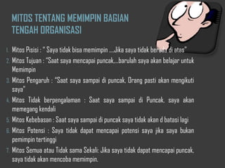 Mulailah memimpin sekarang | PPT