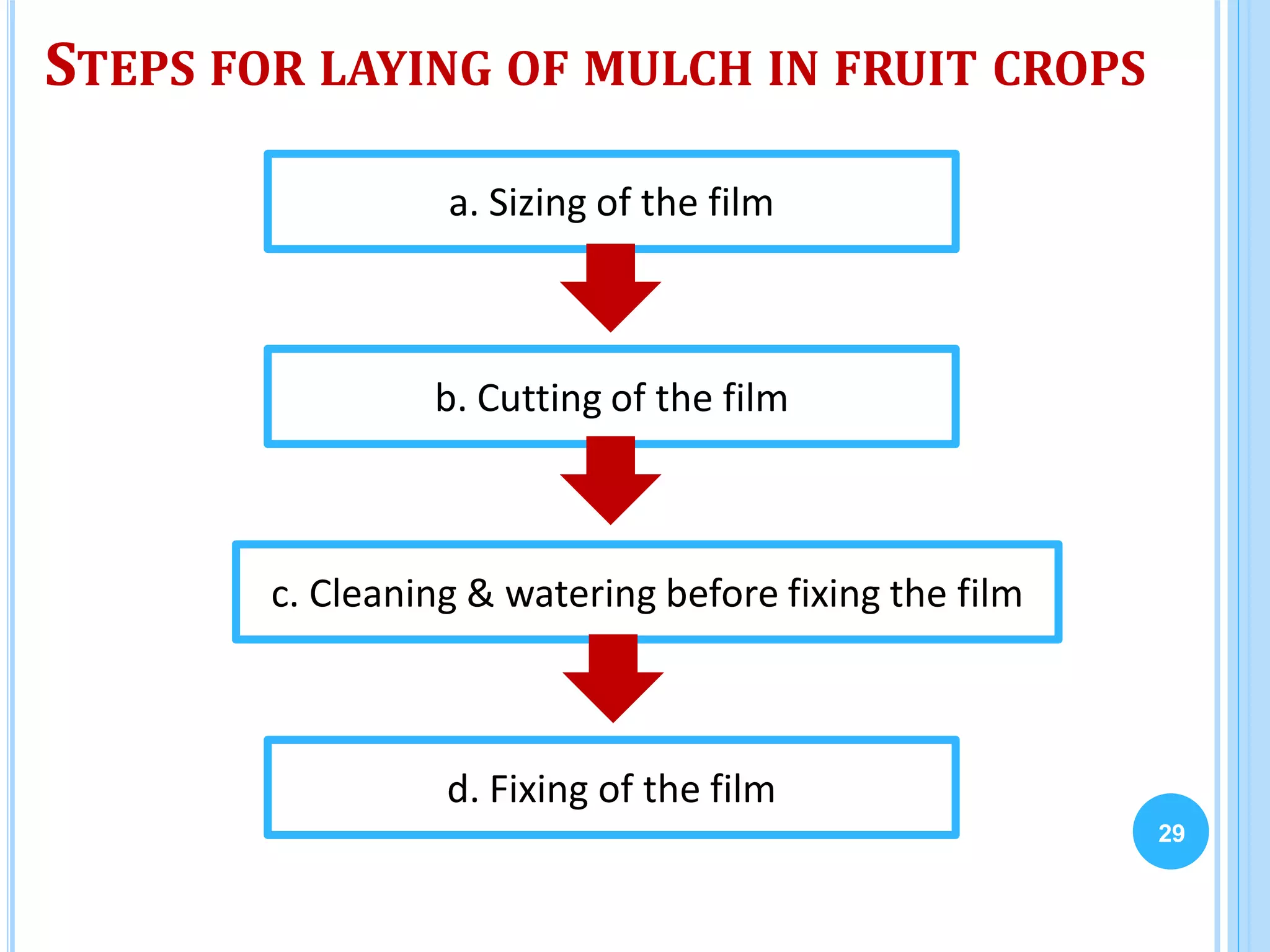 Mulching | PDF
