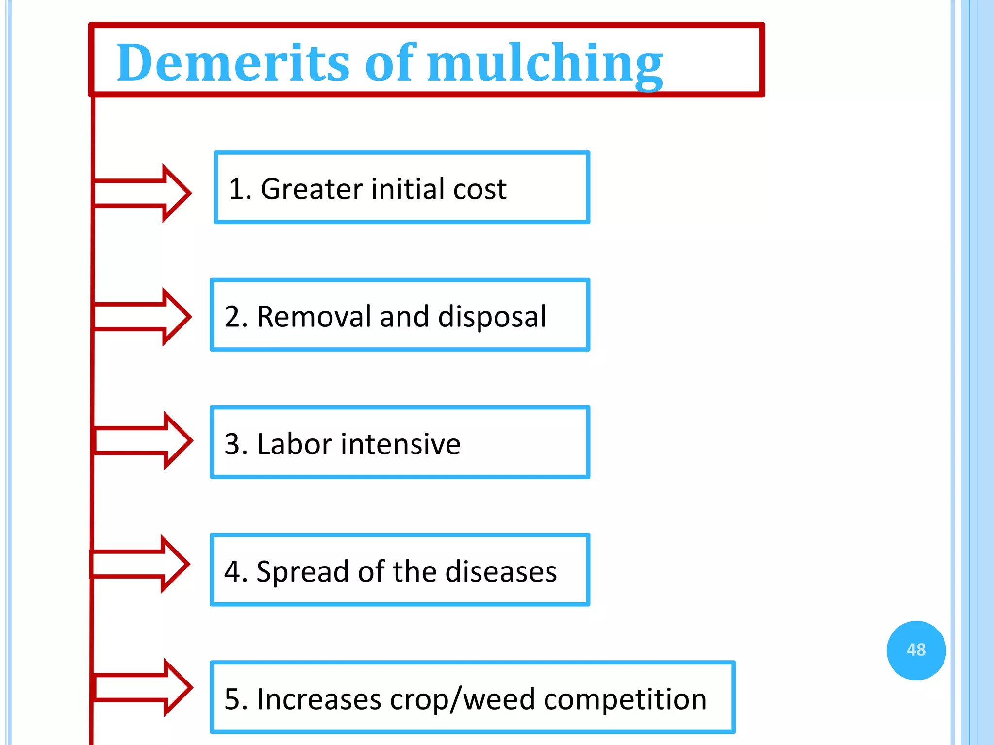 Mulching | PDF