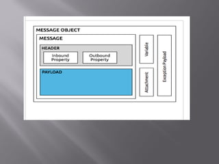Mule architecture | PPT