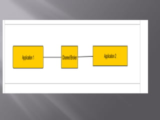 Mule architecture | PPT