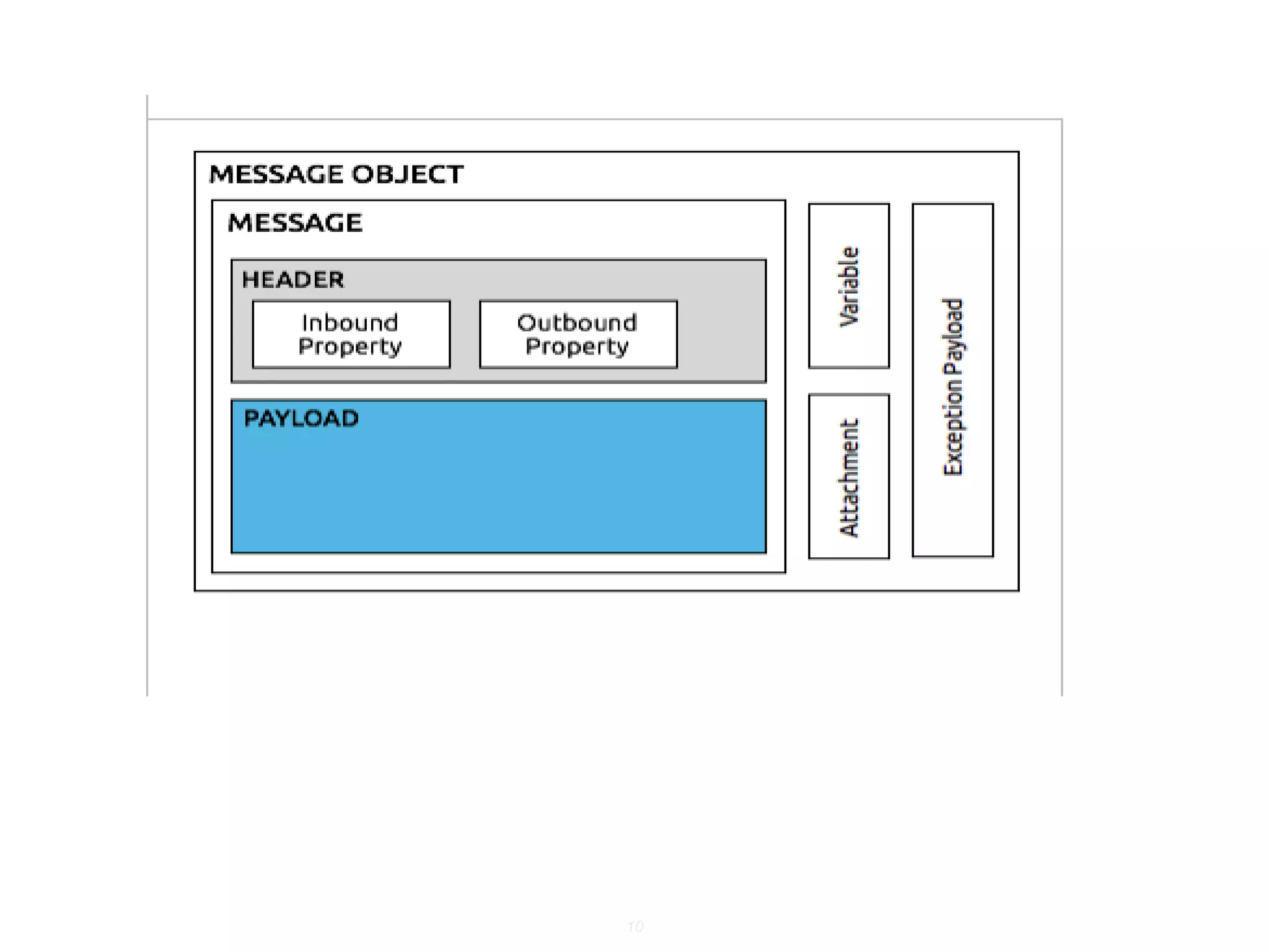 Mule architecture | PPT