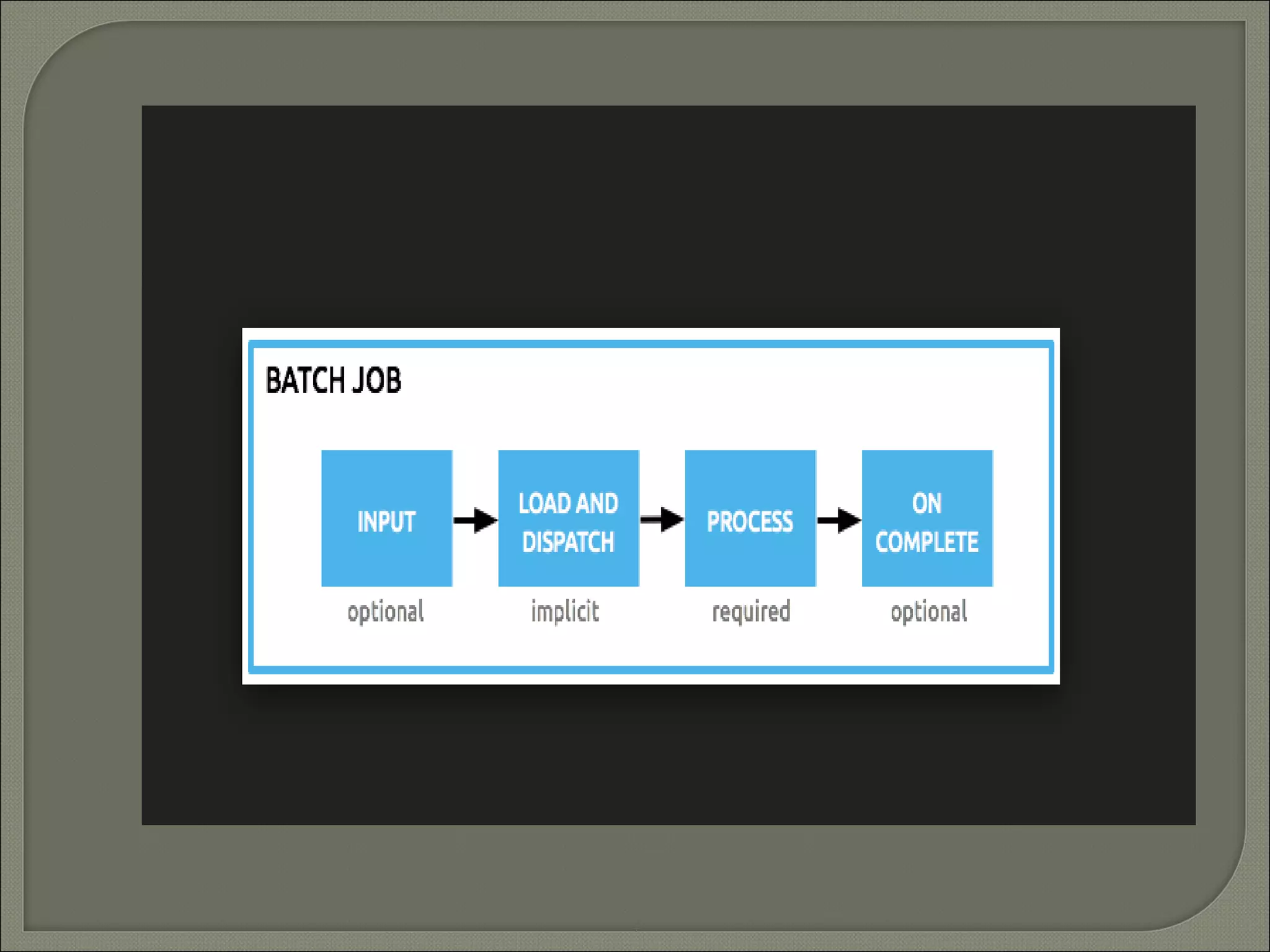 Mule batch processing | PPT