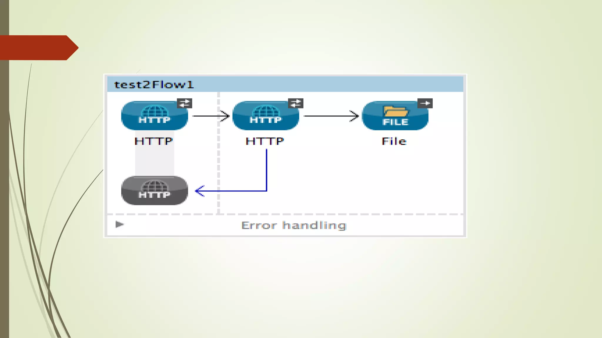 Mule connectors-part 1 | PPT