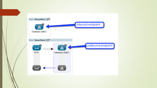 Mule connectors-part 1 | PPT