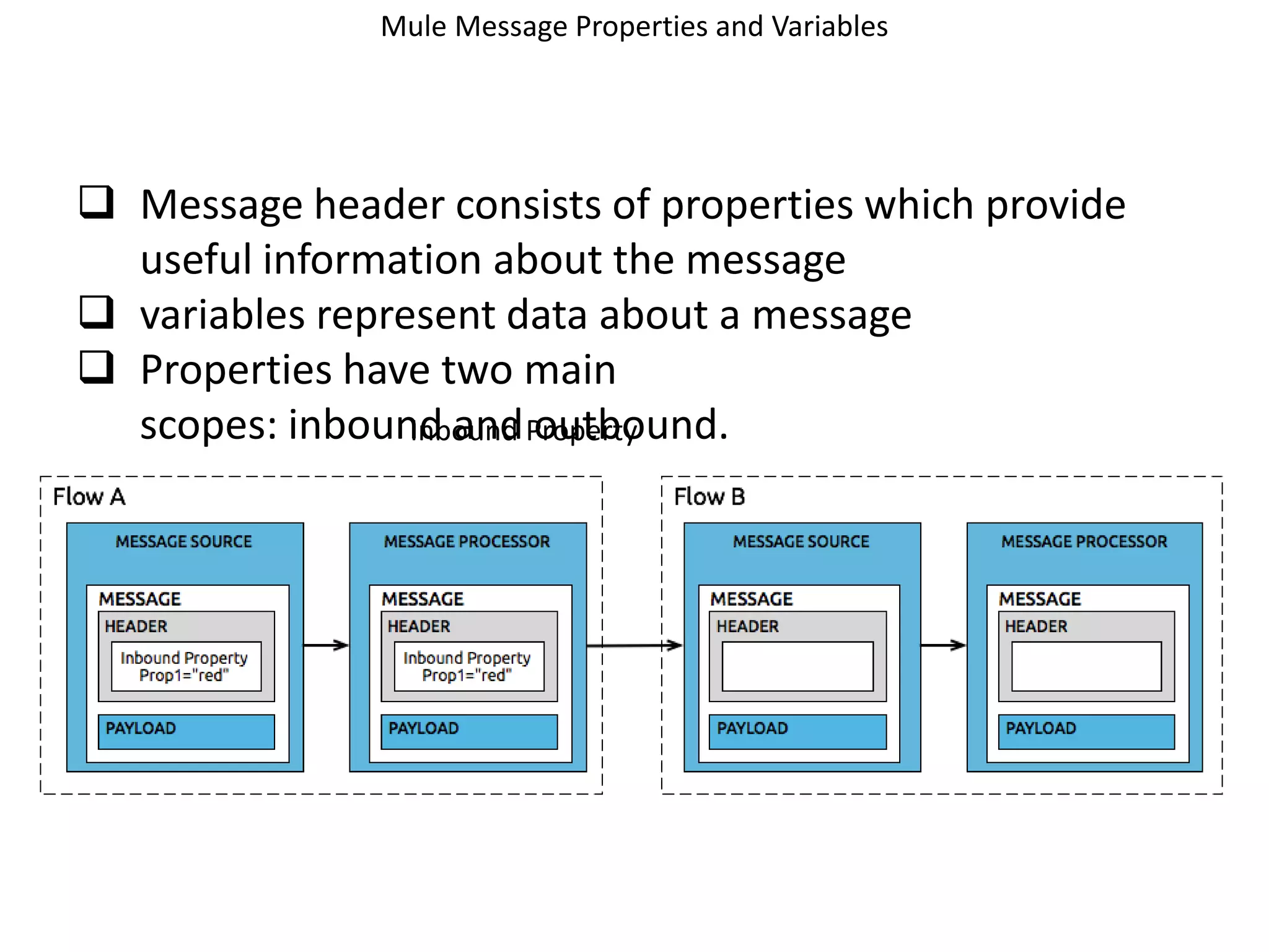 Mule Esb Ppt