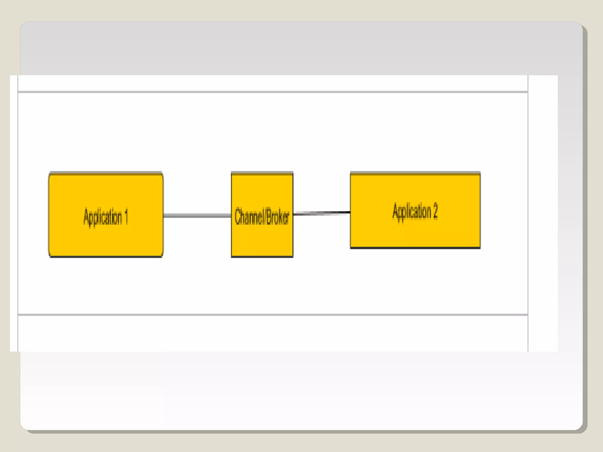 Mule esb-architecture | PPT
