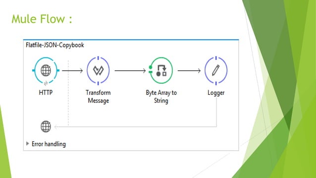 Mule flatfile-json | PPT