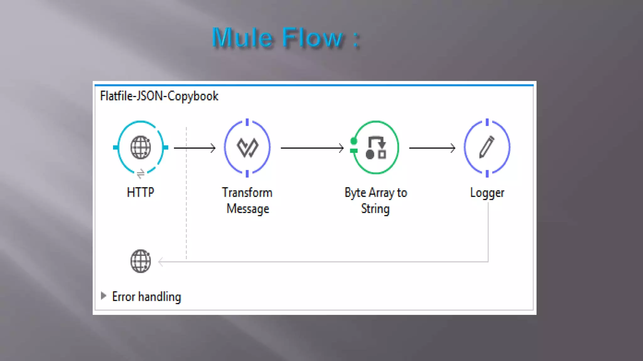 Mule flatfile-json example | PPTX