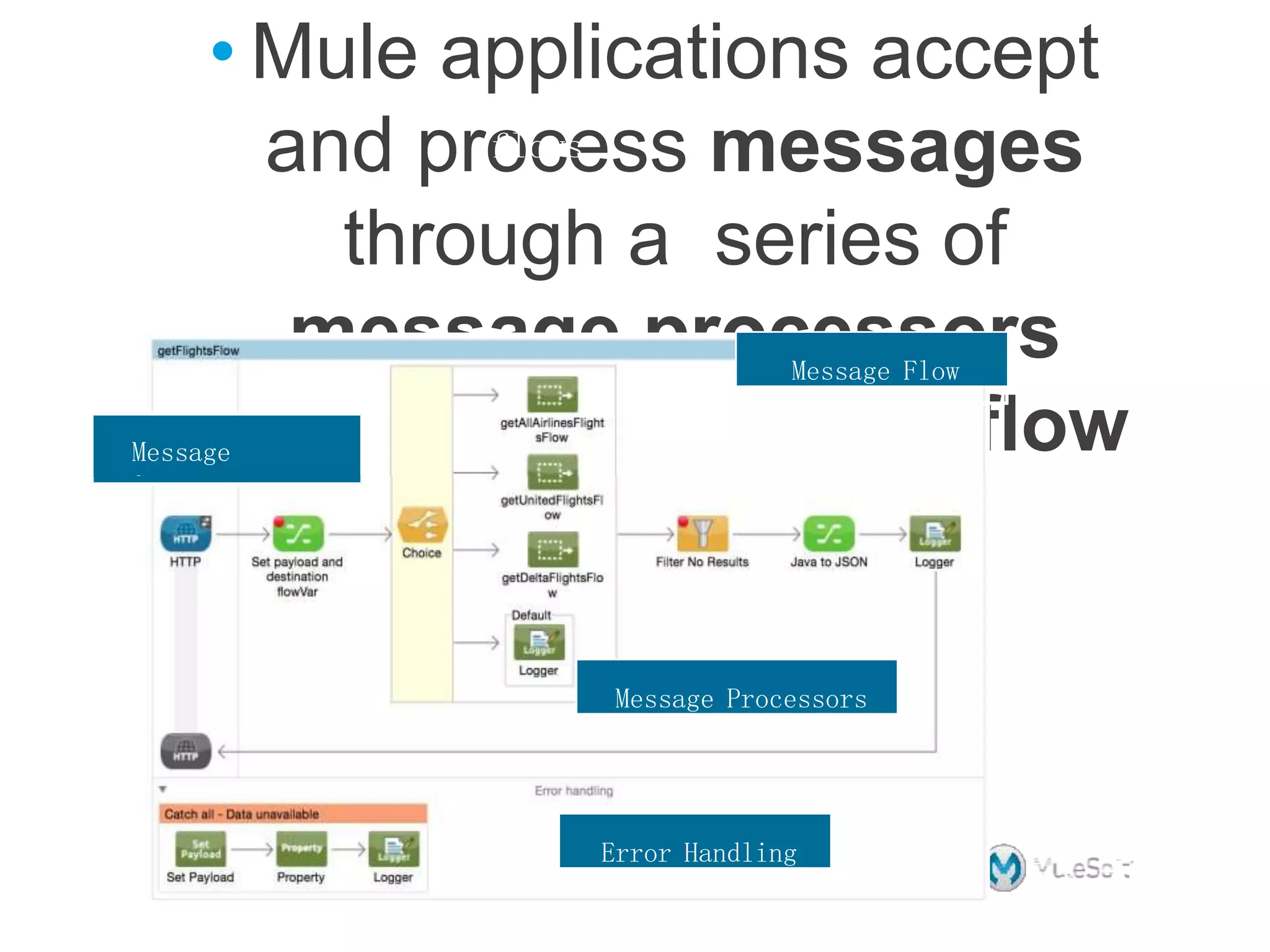 Mule Integration Application Pptx Cloud Computing Internet