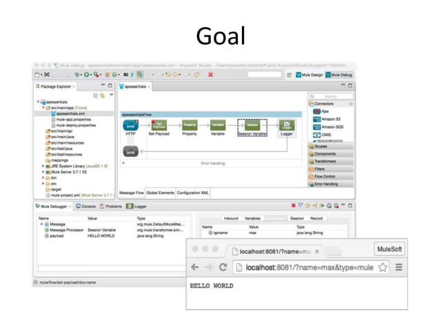 Mule Integration Application Pptx Cloud Computing Internet