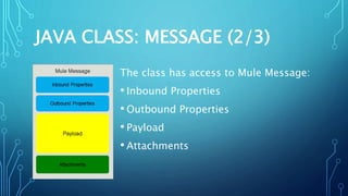 Mule: Java Transformer | PPT