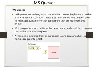 Mule jms | PPTX