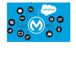 Mule salesforce integration solutions | PPT