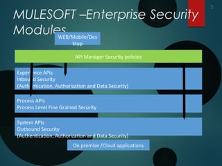 Mule security | PPT