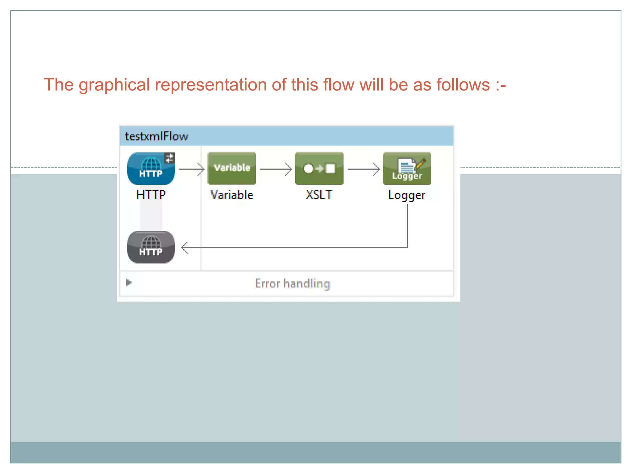 Mule Xml Transformation Ppt